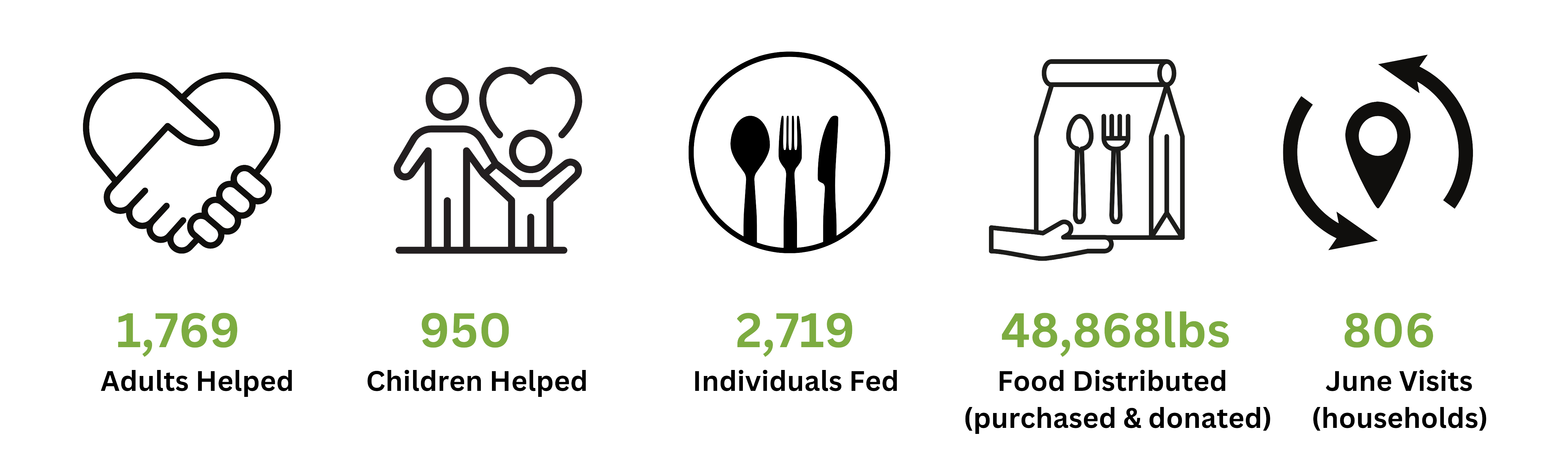 Food Bank | St Paul's on-the-Hill Community Food Bank | Ajax Pickering ...