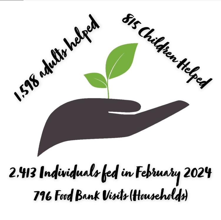 Food Bank | St Paul's on-the-Hill Community Food Bank | Ajax Pickering ...